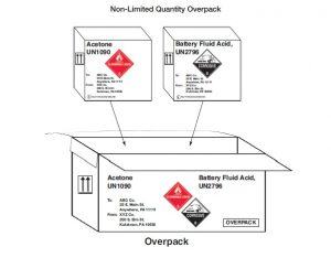 DANGEROUS GOODS: Conceptos Básicos – Air Cargo Latin America